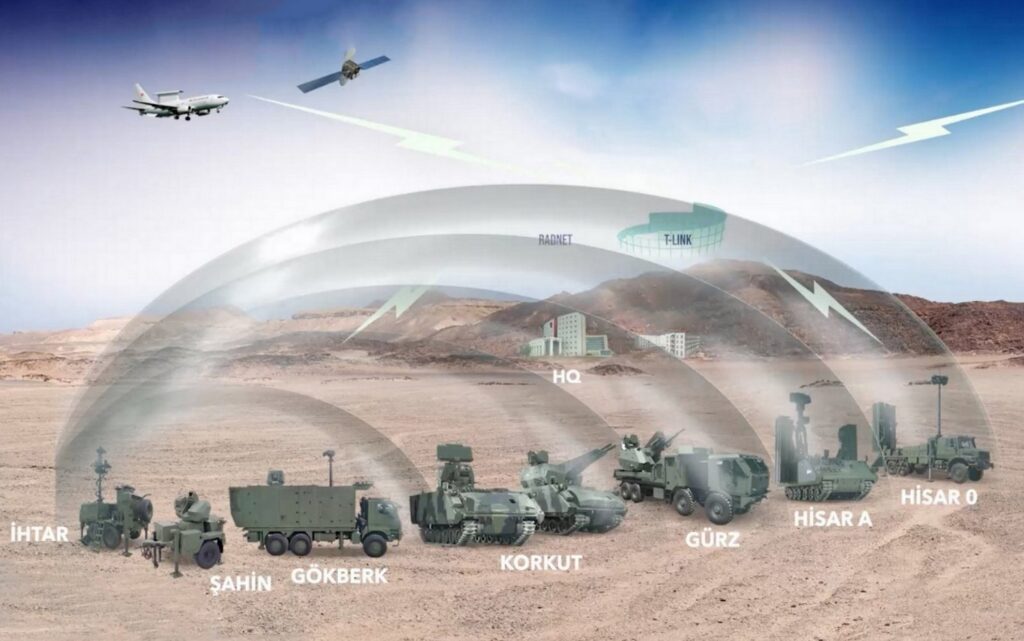 Türkiye’s Steel Dome defense system